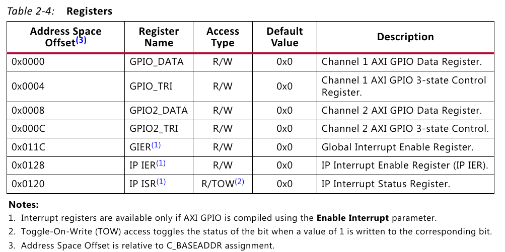NetworkPeripheralExpansion | DZ_Blog