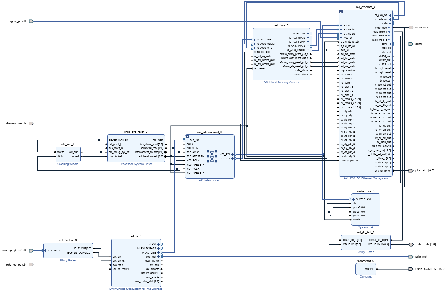 NetworkPeripheralExpansion | DZ_Blog
